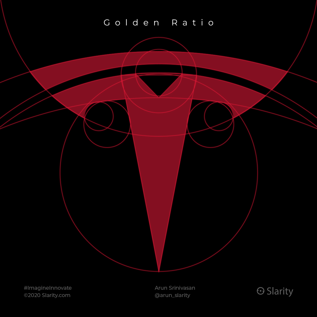 Tesla Ft. Golden Ratio - Slarity - Imagine Innovate